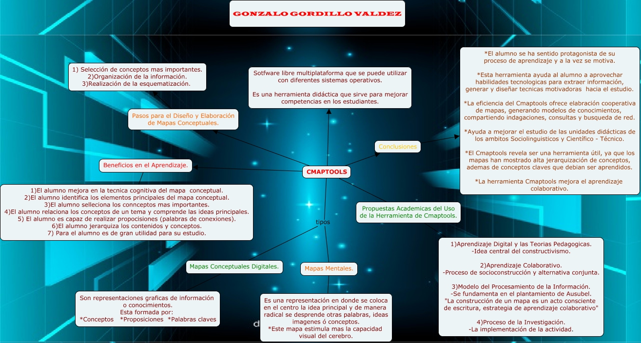 Cmaptools como Herramienta Didáctica